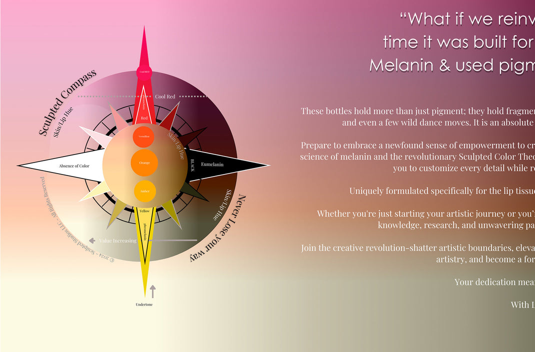 Color Charts - Perma Blend