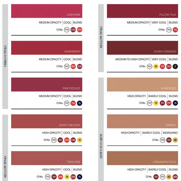 Color Charts - Perma Blend