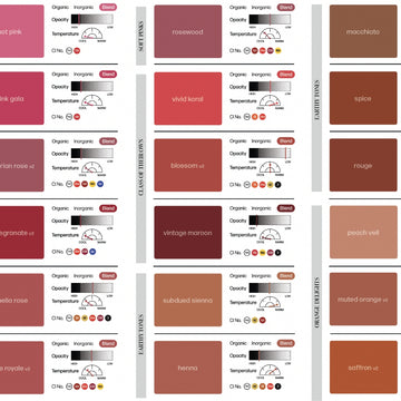Color Charts - Perma Blend