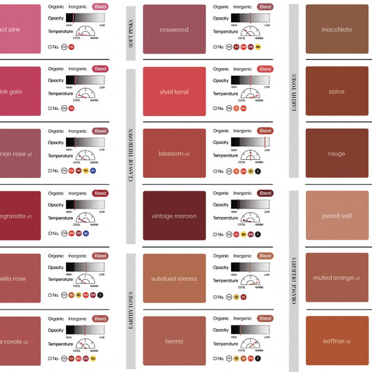 Color Charts - Perma Blend