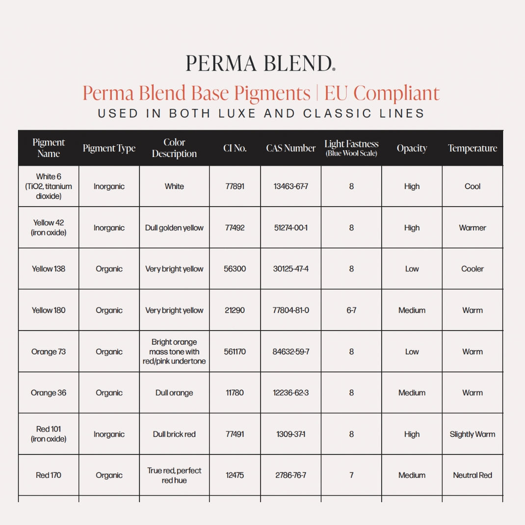 Color Charts - Perma Blend