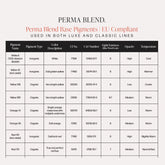 Color Charts - Perma Blend
