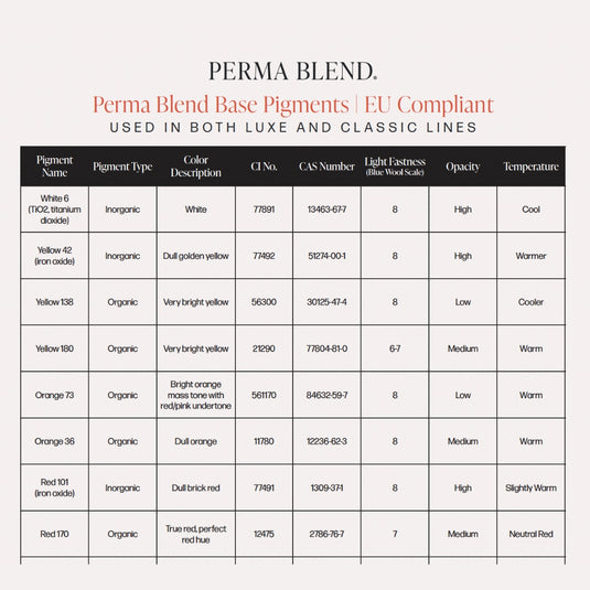 Color Charts - Perma Blend